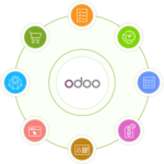 Best Odoo ERP Development Services Company | Odoo Customization